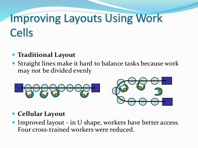 Manufacturing Cell Layout Examples