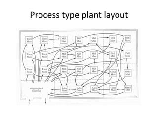 Cellular Manufacturing - Manufacturing Systems | PDF