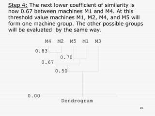 Concepts of Cellular manufacturing and their Applications | PPT