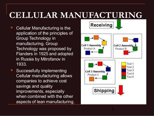 Cellular Manufacturing