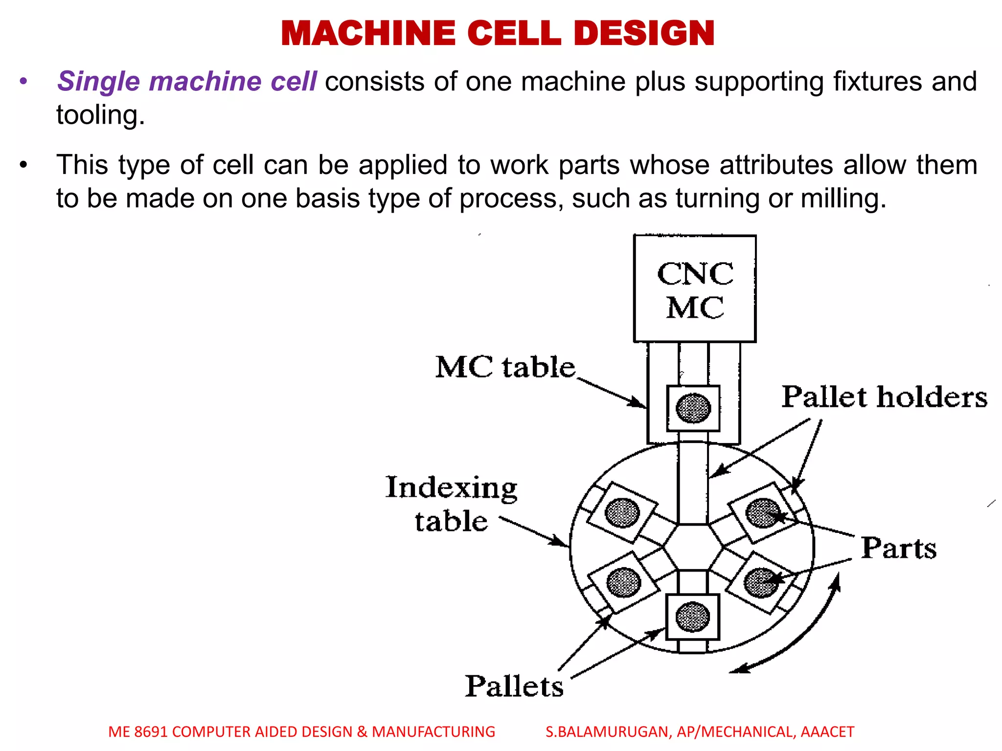 CELLULAR MANUFACTURING & FLEXIBLE MANUFACTURING SYSTEM - UNIT 5 - CAD ...