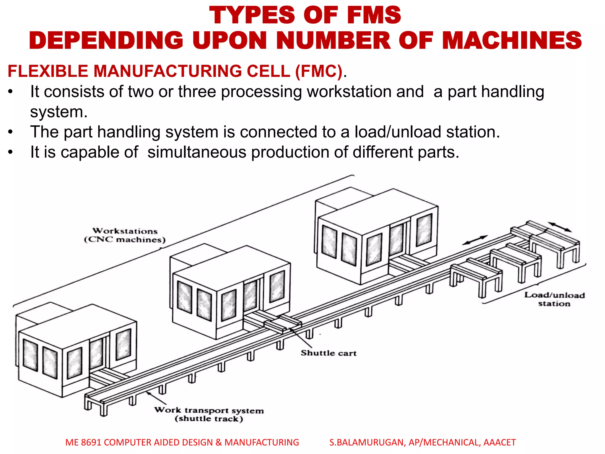 CELLULAR MANUFACTURING & FLEXIBLE MANUFACTURING SYSTEM - UNIT 5 - CAD ...