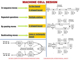 CELLULAR MANUFACTURING & FLEXIBLE MANUFACTURING SYSTEM - UNIT 5 - CAD ...