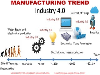 CELLULAR MANUFACTURING & FLEXIBLE MANUFACTURING SYSTEM - UNIT 5 - CAD ...
