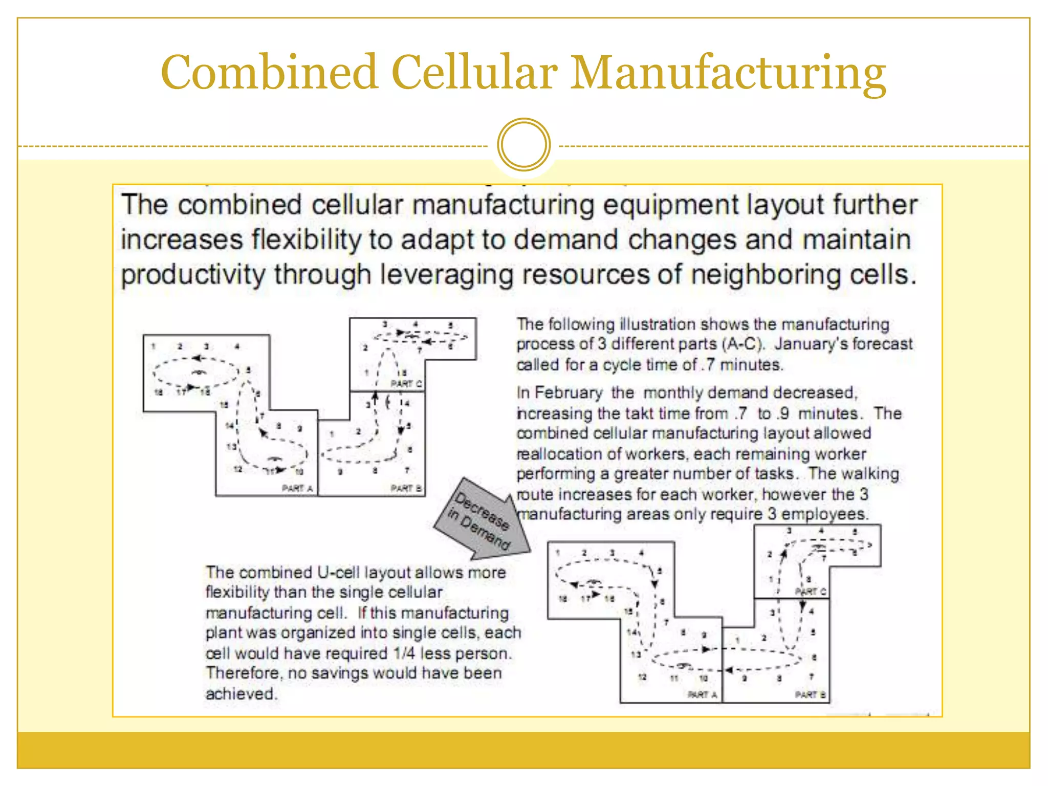 Cellular Manufacturing (Flexible Operations) | PDF
