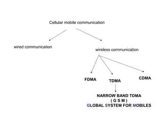 Cellular mobile communication | PPT | Computer Networking | Computing