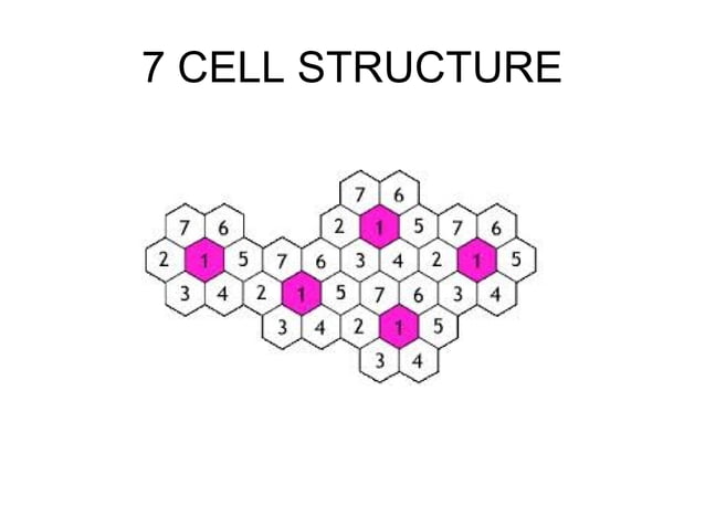 Cellular Mobile Communication Ppt Computer Networking Computing