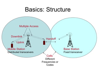 Cellular mobile communication | PPT | Computer Networking | Computing