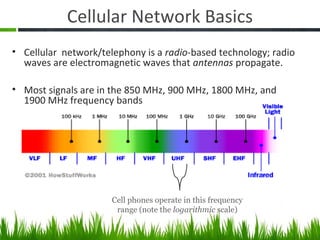 Cellular network | PPT