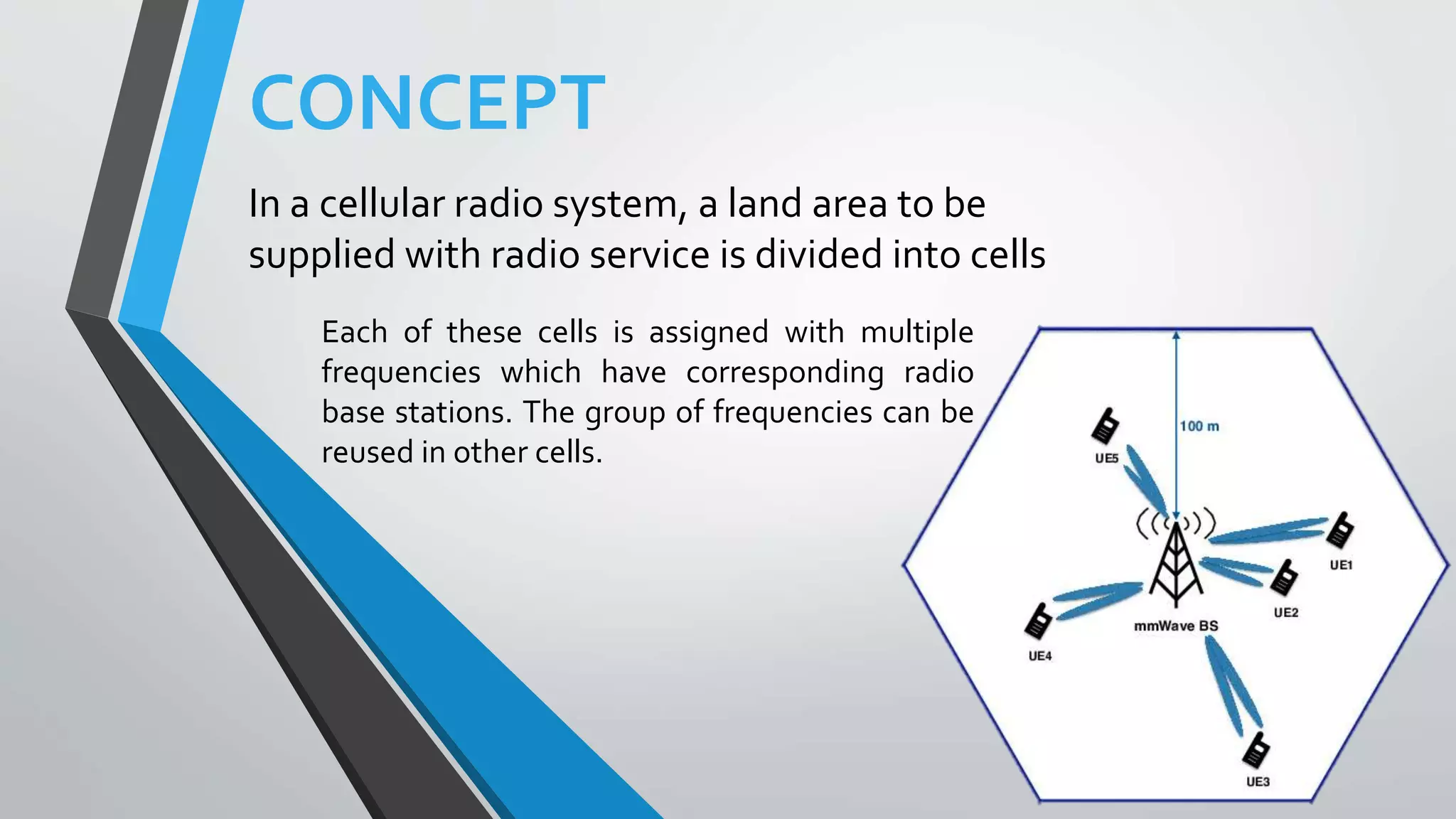 Cellular network system | PPTX