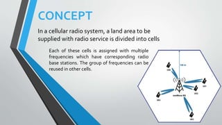 Cellular network system | PPTX