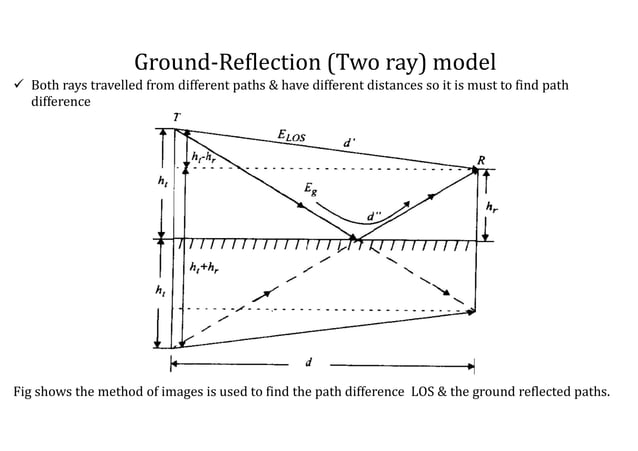 Cellular Network -Ground Reflectio (Two Ray) Model.pdf | Physics | Science