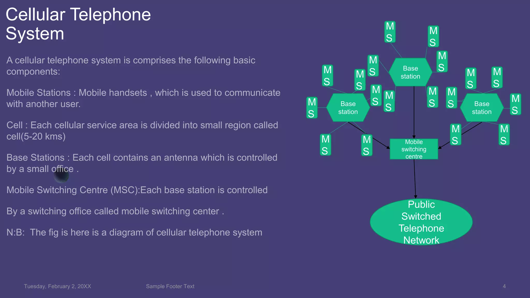 Cellular network and frequency reusability.pptx