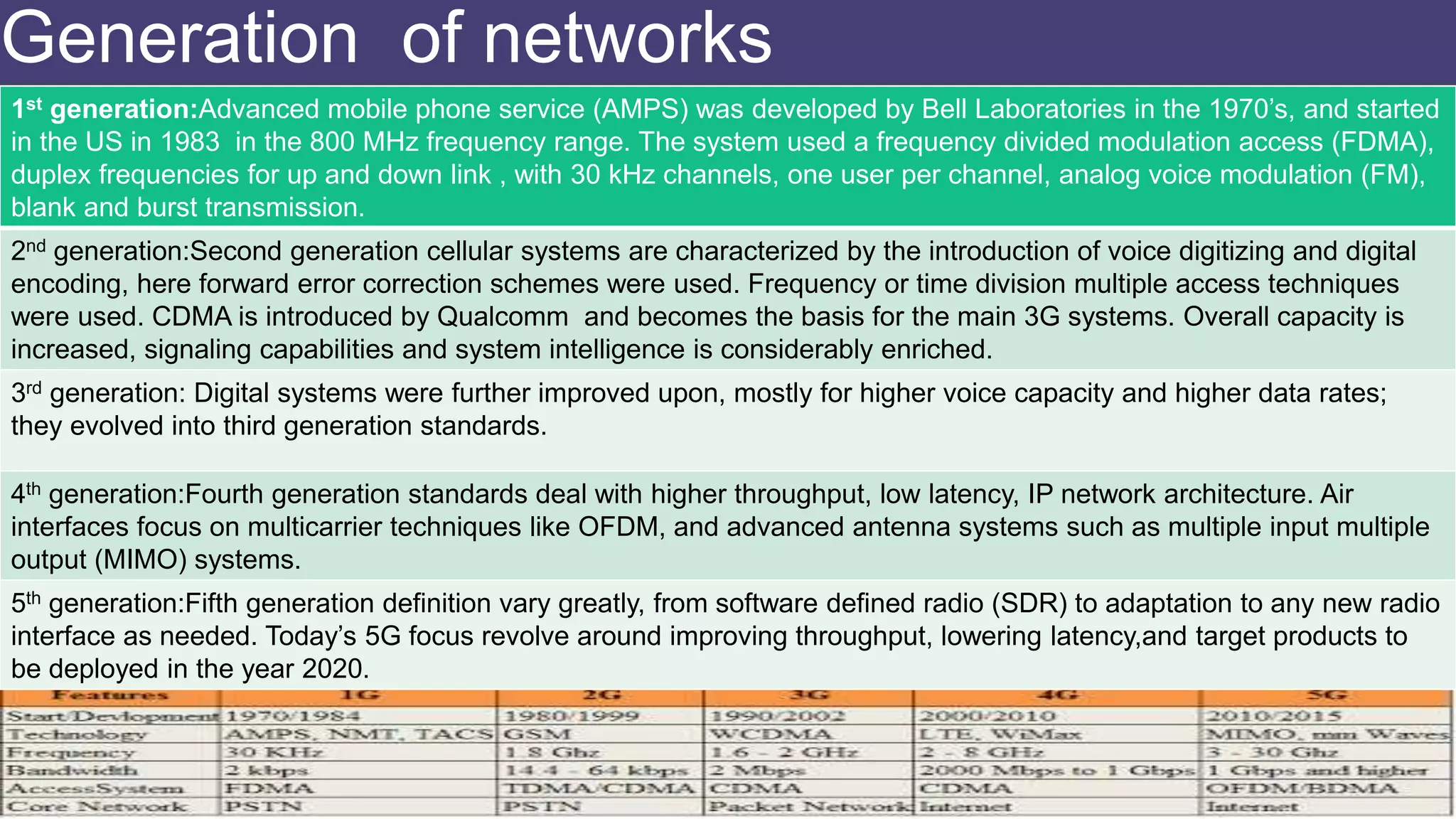 Cellular network and frequency reusability.pptx