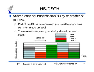 Cellular network planning_and_optimization_part11 | PPT