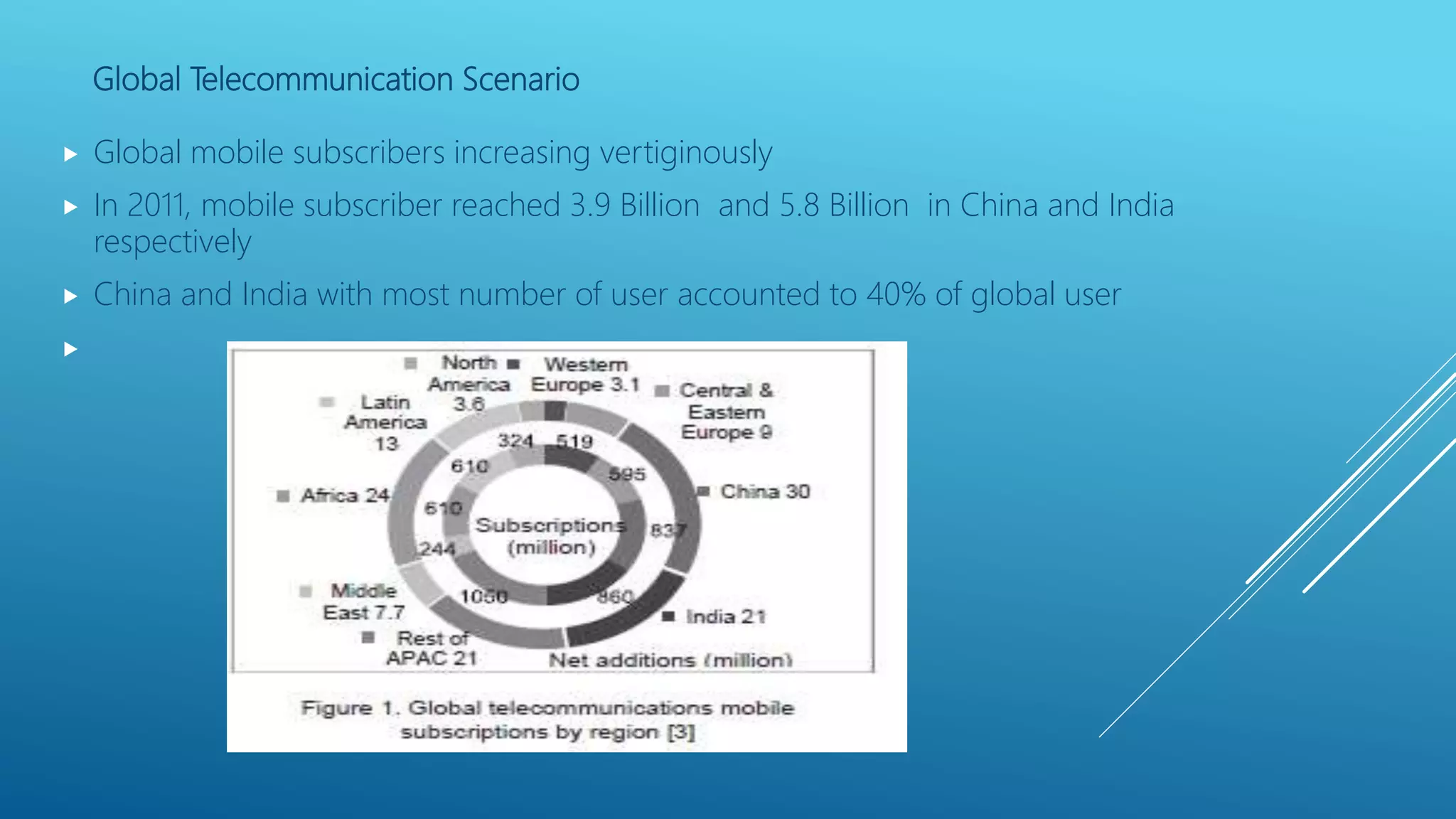 Cellular network planning process for in building coverage using simulation | PPT