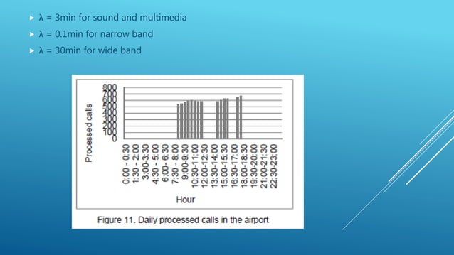 Cellular network planning process for in building coverage using simulation | PPT