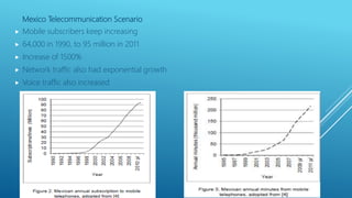 Cellular network planning process for in building coverage using simulation | PPT