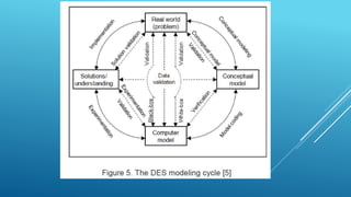 Cellular network planning process for in building coverage using ...