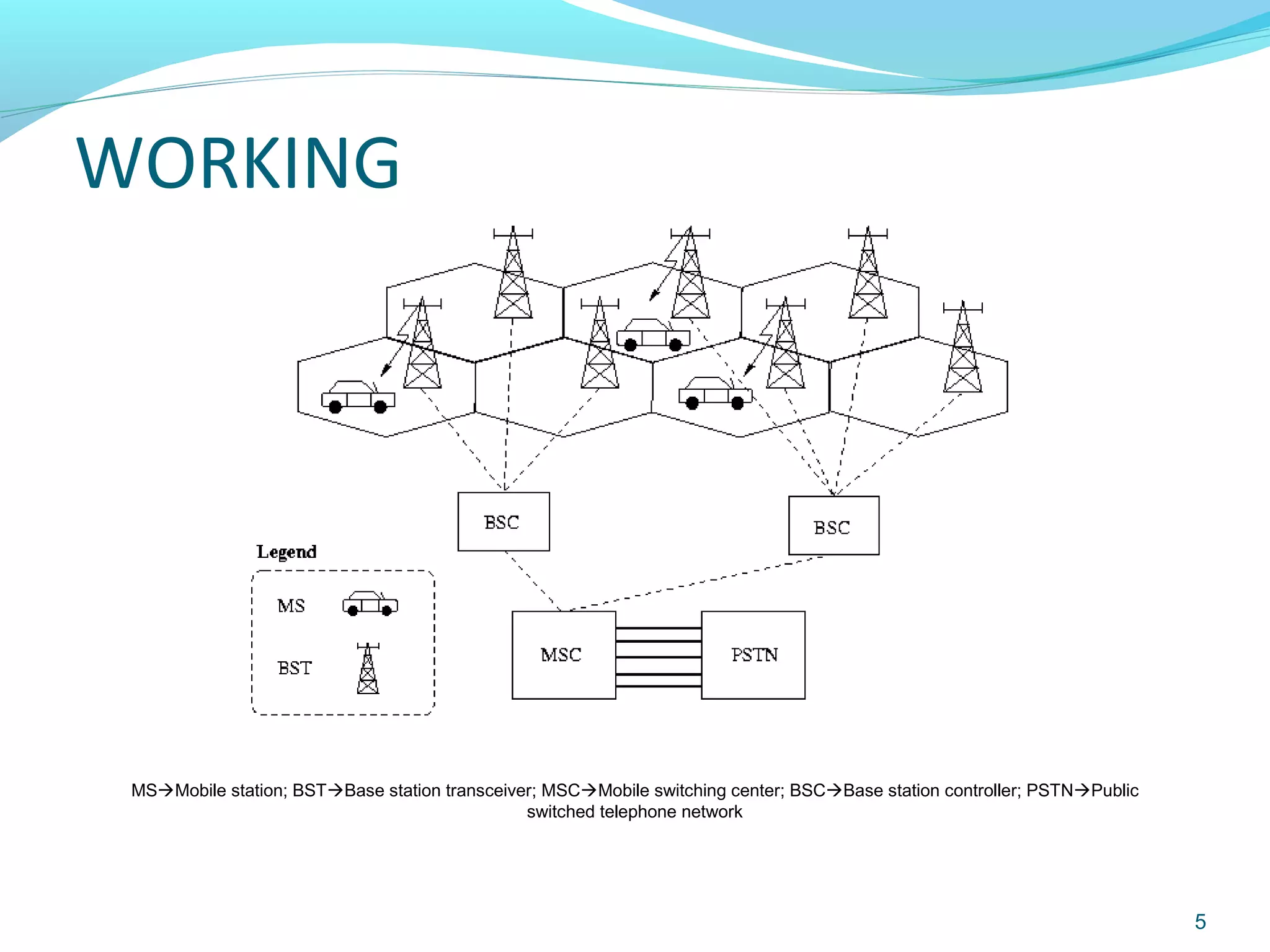 Cellular network presentation | PPT