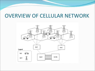 Cellular networks | PPT