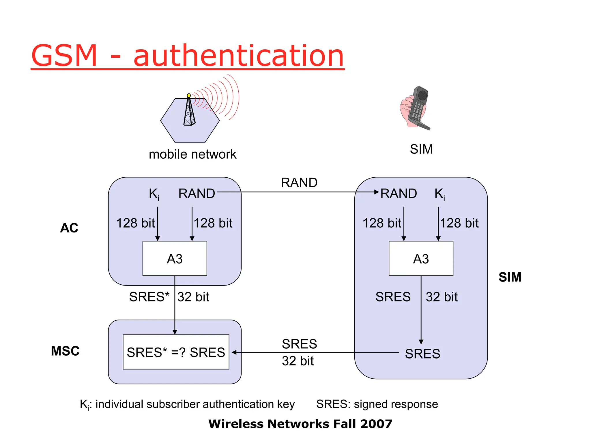 Cellular Networks in routing and switching | PPT | Internet of Things ...