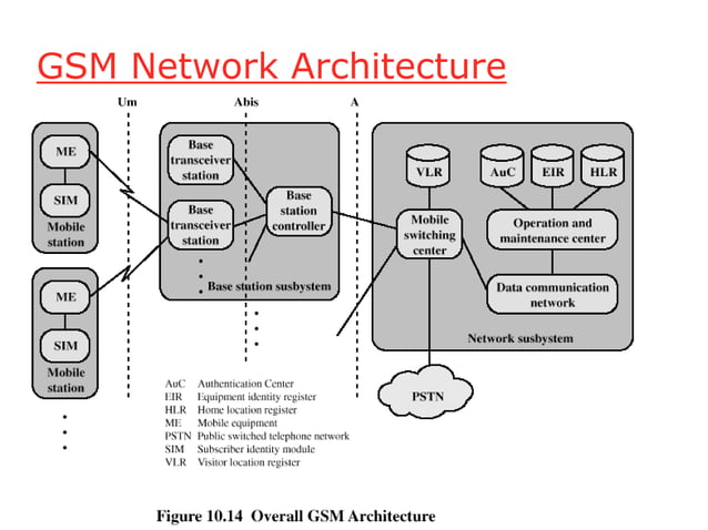Cellular Networks In Routing And Switching Ppt Internet Of Things Internet