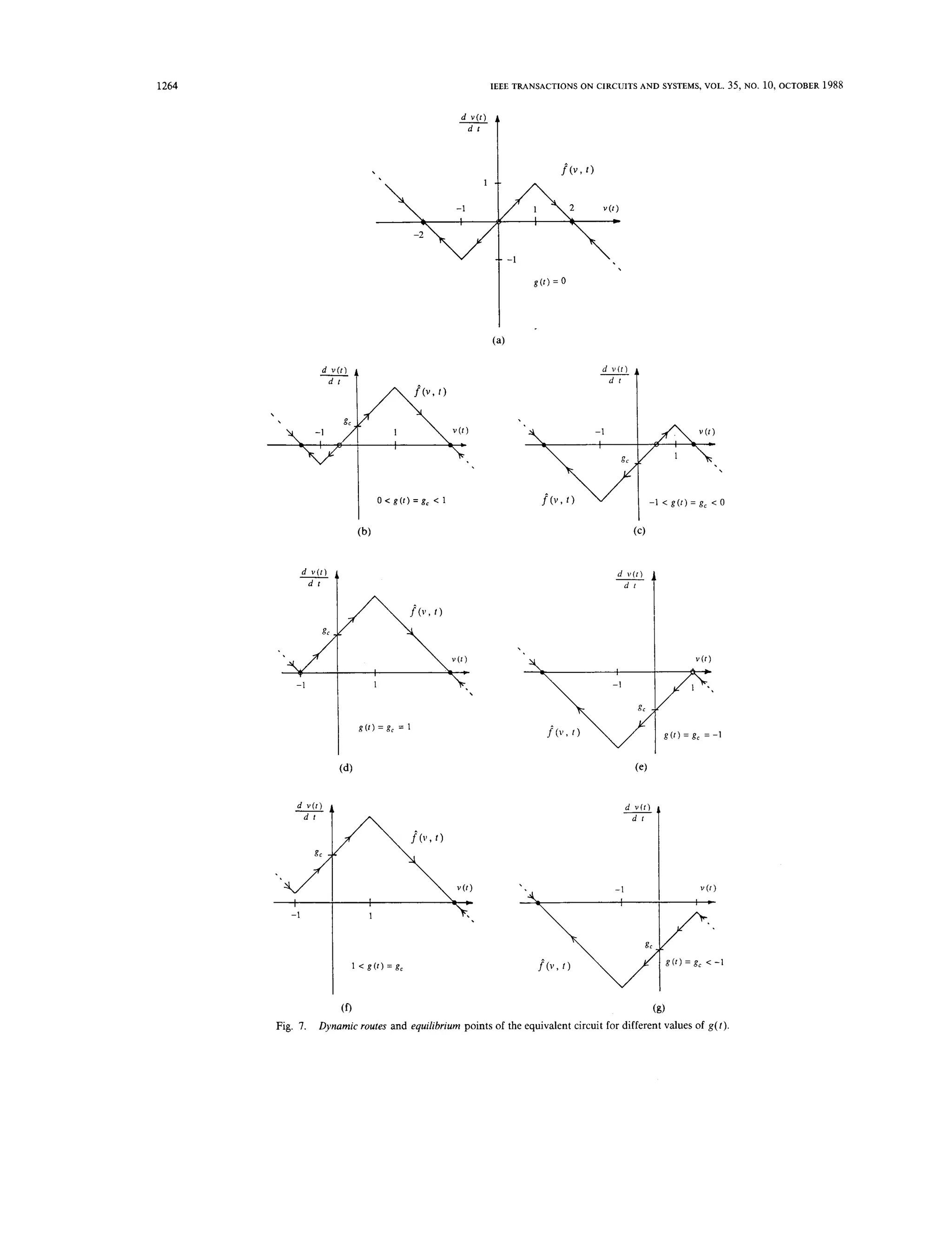 Cellular Neural Networks Theory Pdf
