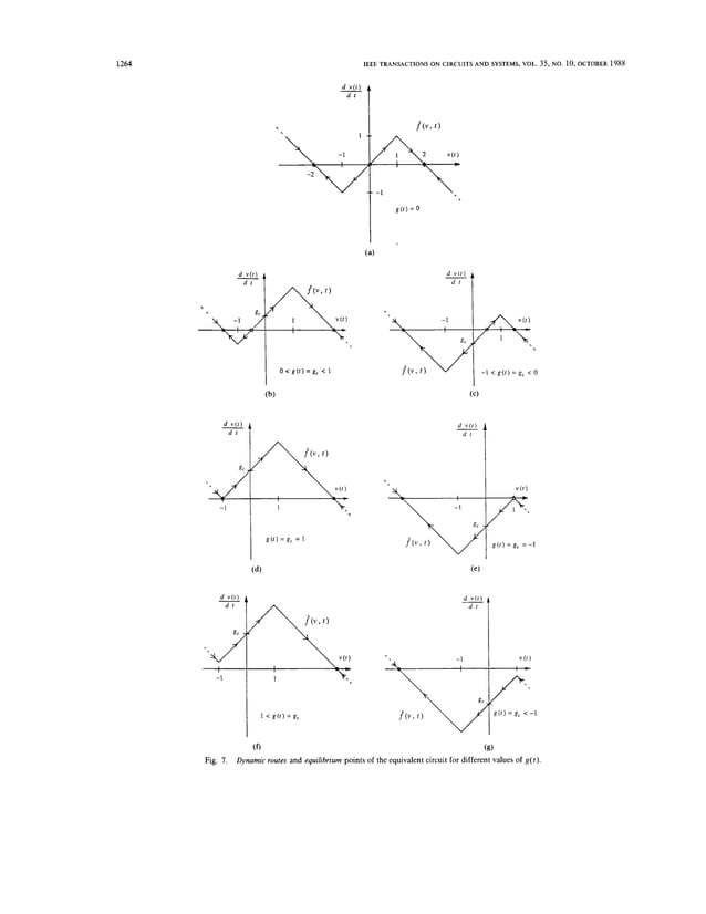 Cellular Neural Networks Theory Pdf