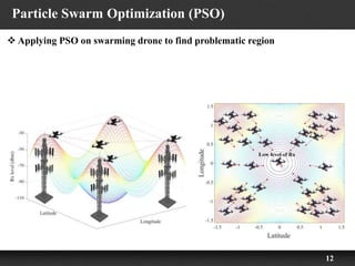 Loader and Tester Swarming Drones for Cellular Phone Network Loading ...
