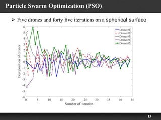 Loader and Tester Swarming Drones for Cellular Phone Network Loading ...