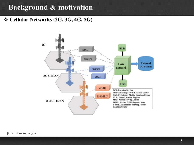 Loader and Tester Swarming Drones for Cellular Phone Network Loading ...