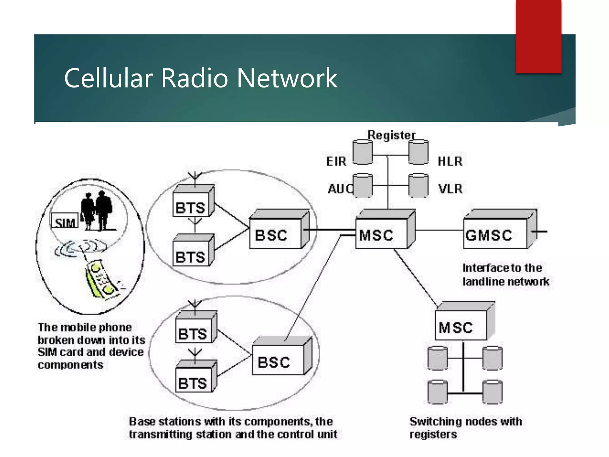 Cellular radio network | PPTX | Computer Networking | Computing