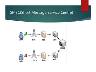 Cellular radio network | PPTX | Computer Networking | Computing