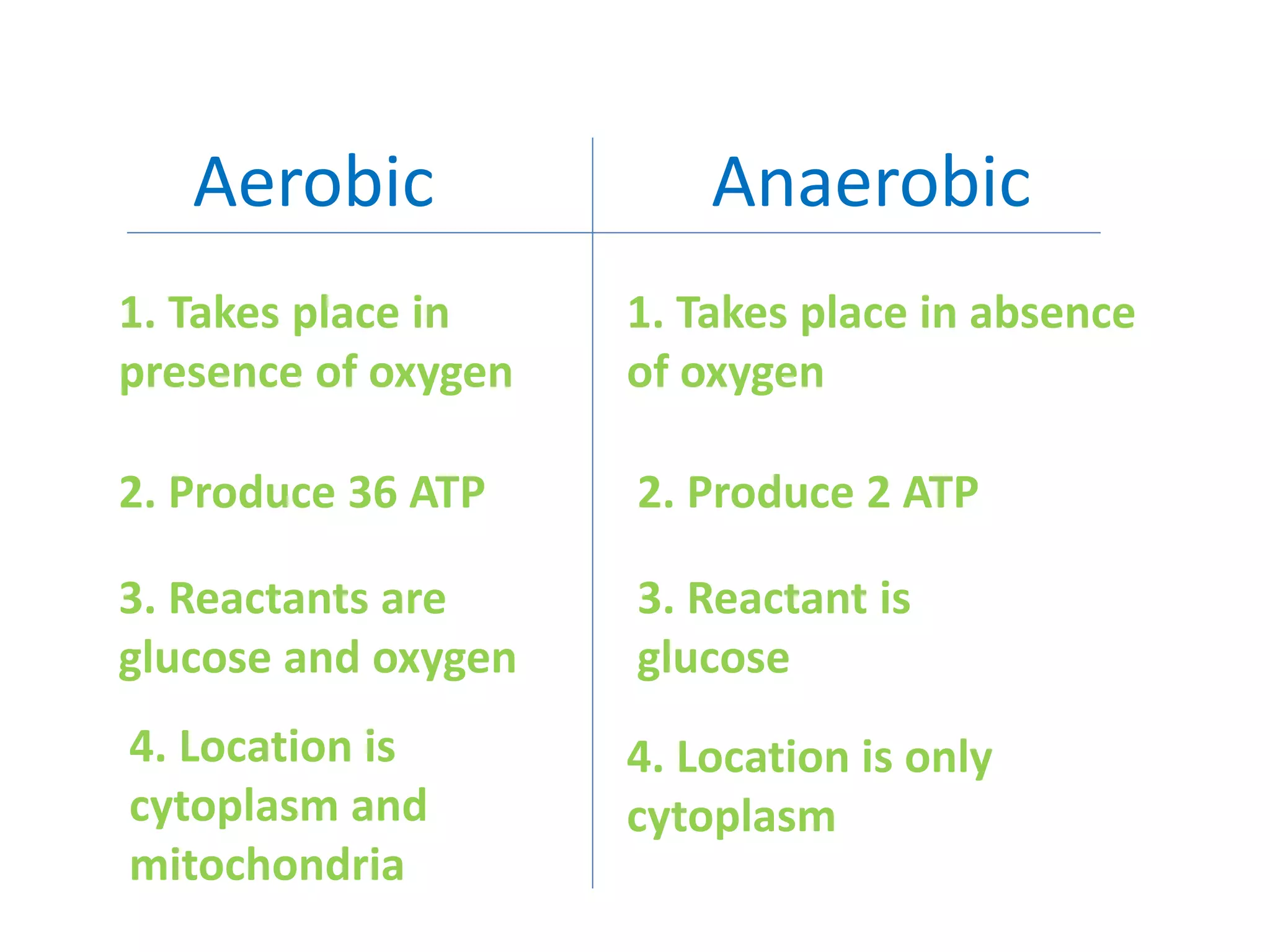 Cellular respiration | PPTX