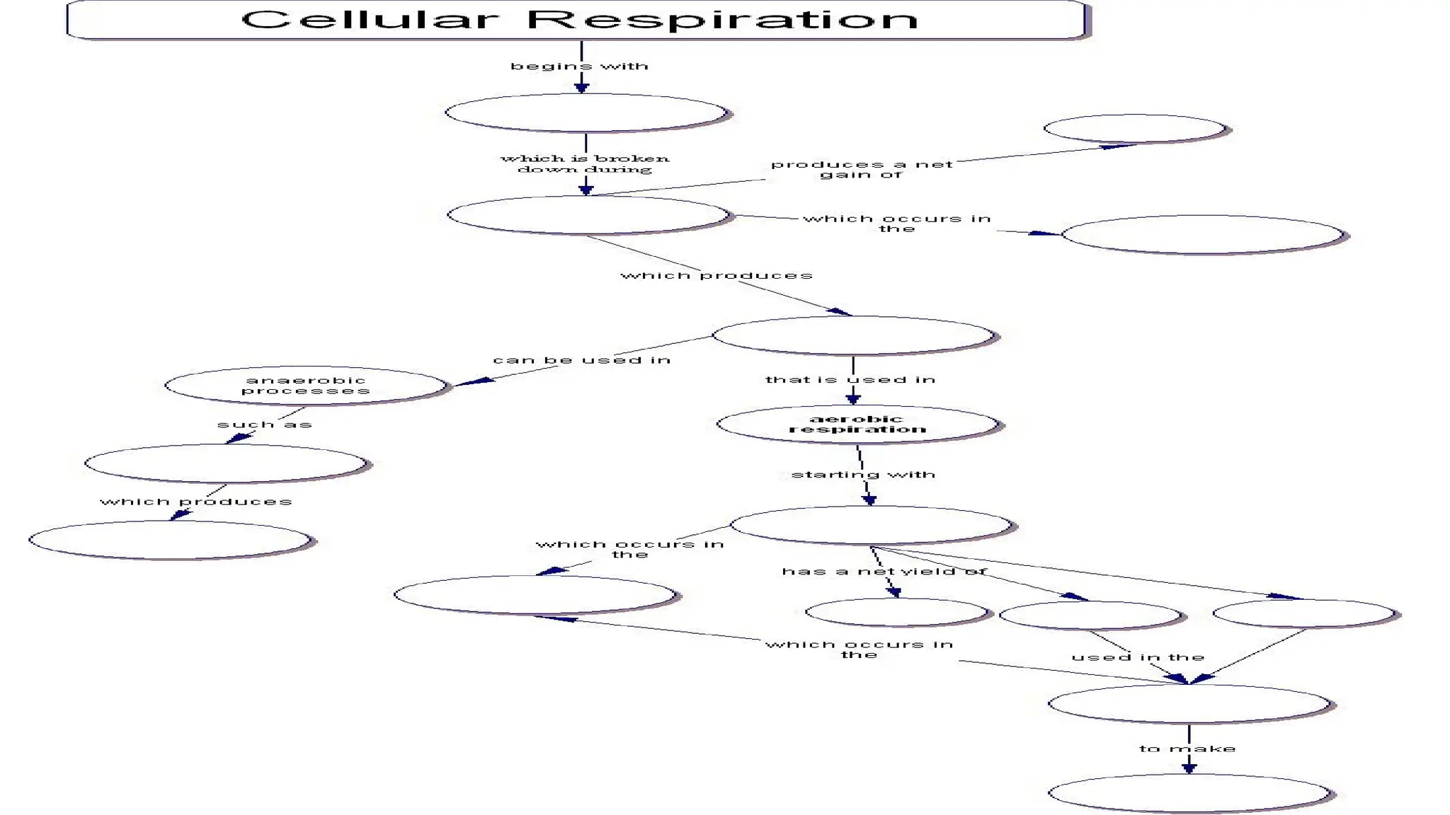 SCIENCE 9 QUARTER 1 BIOLOGY CELLULAR RESPIRATION.pptx