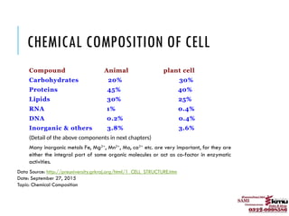 cellular structure of cell for students pptx | PPTX
