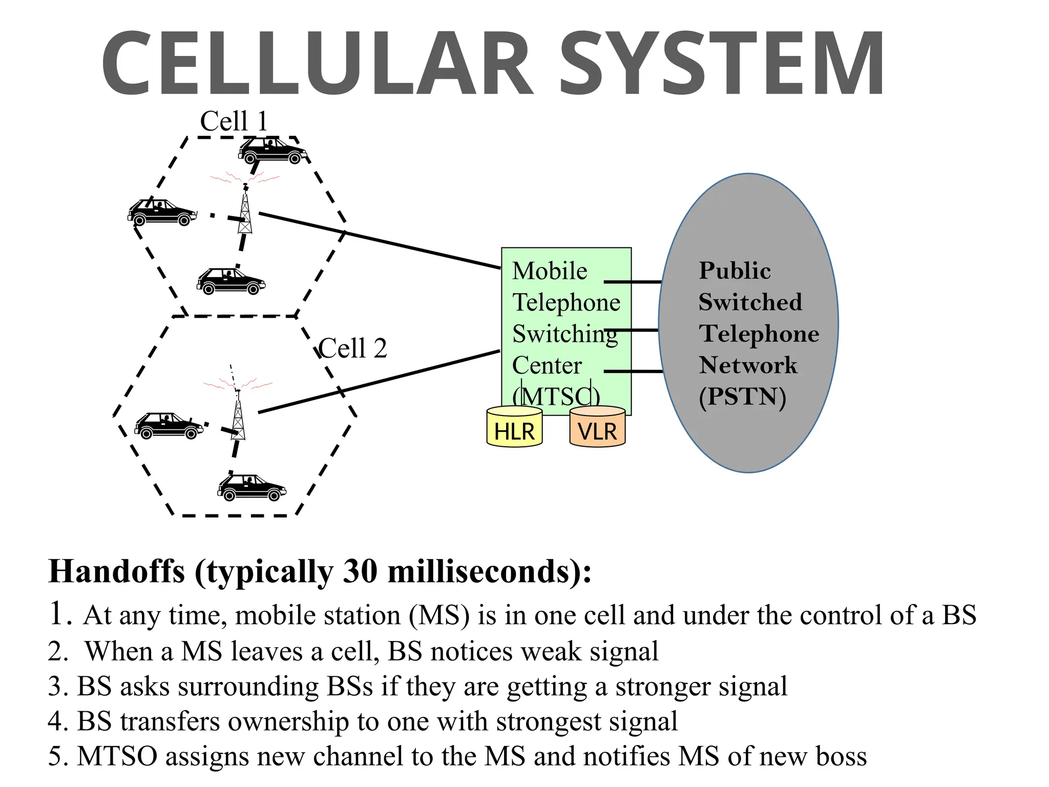 generations cellularsystem-171111142506.pptx
