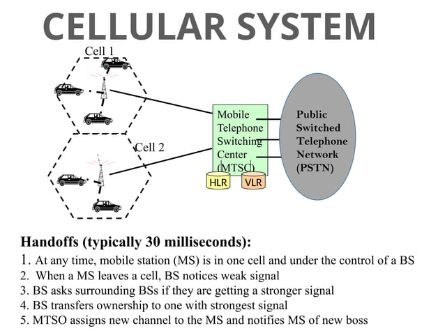 generations cellularsystem-171111142506.pptx