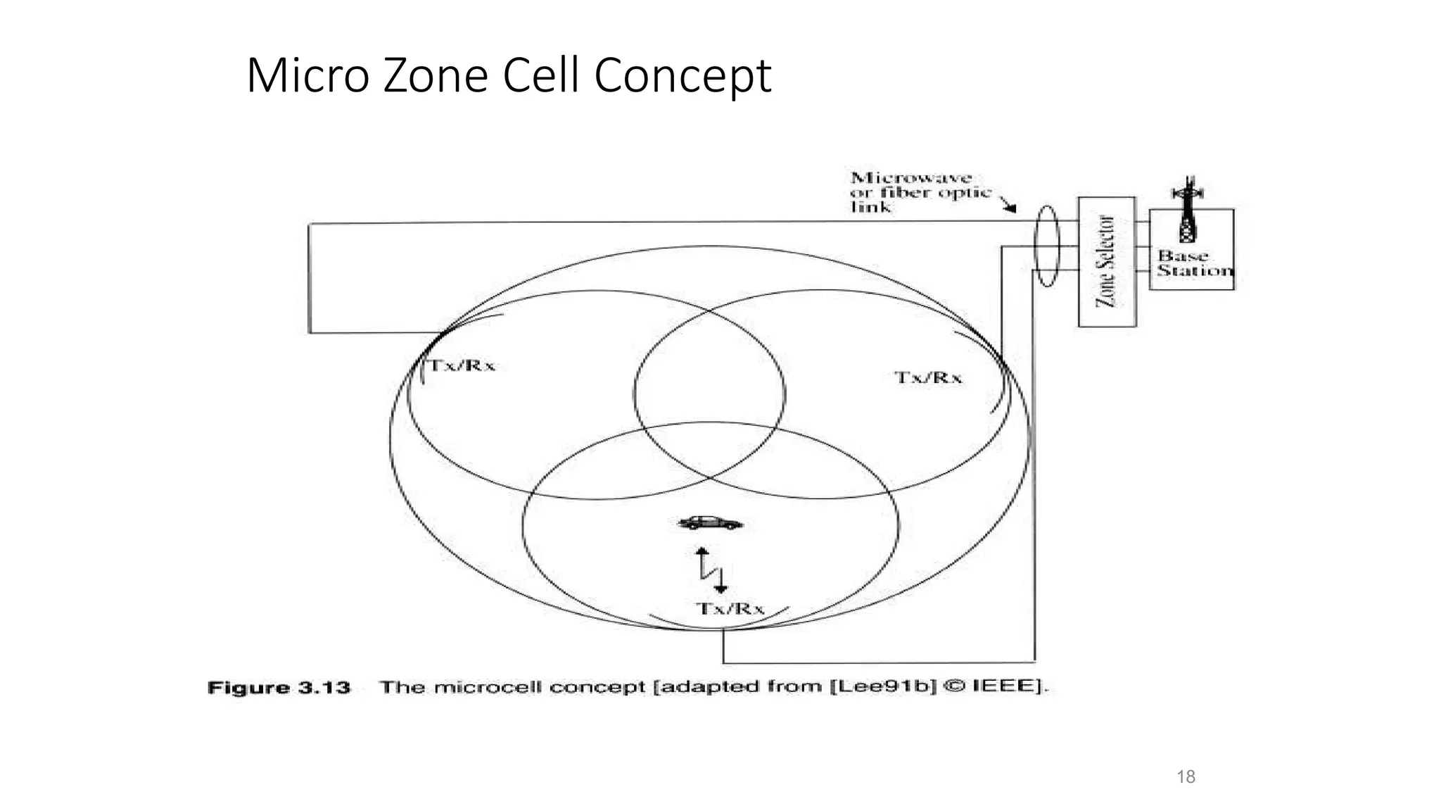 cellular system_cell spliting & sectoring.pptx