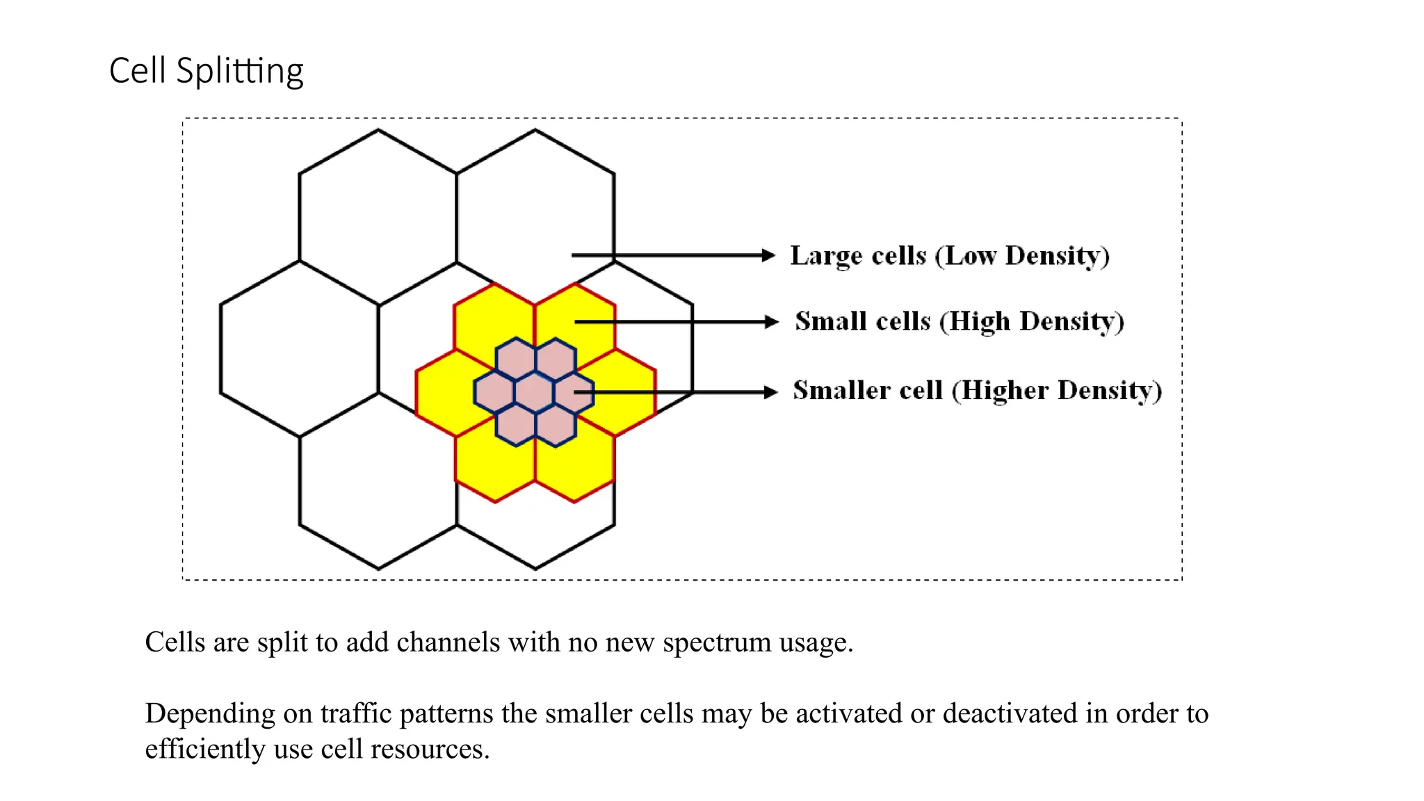 cellular system_cell spliting & sectoring.pptx