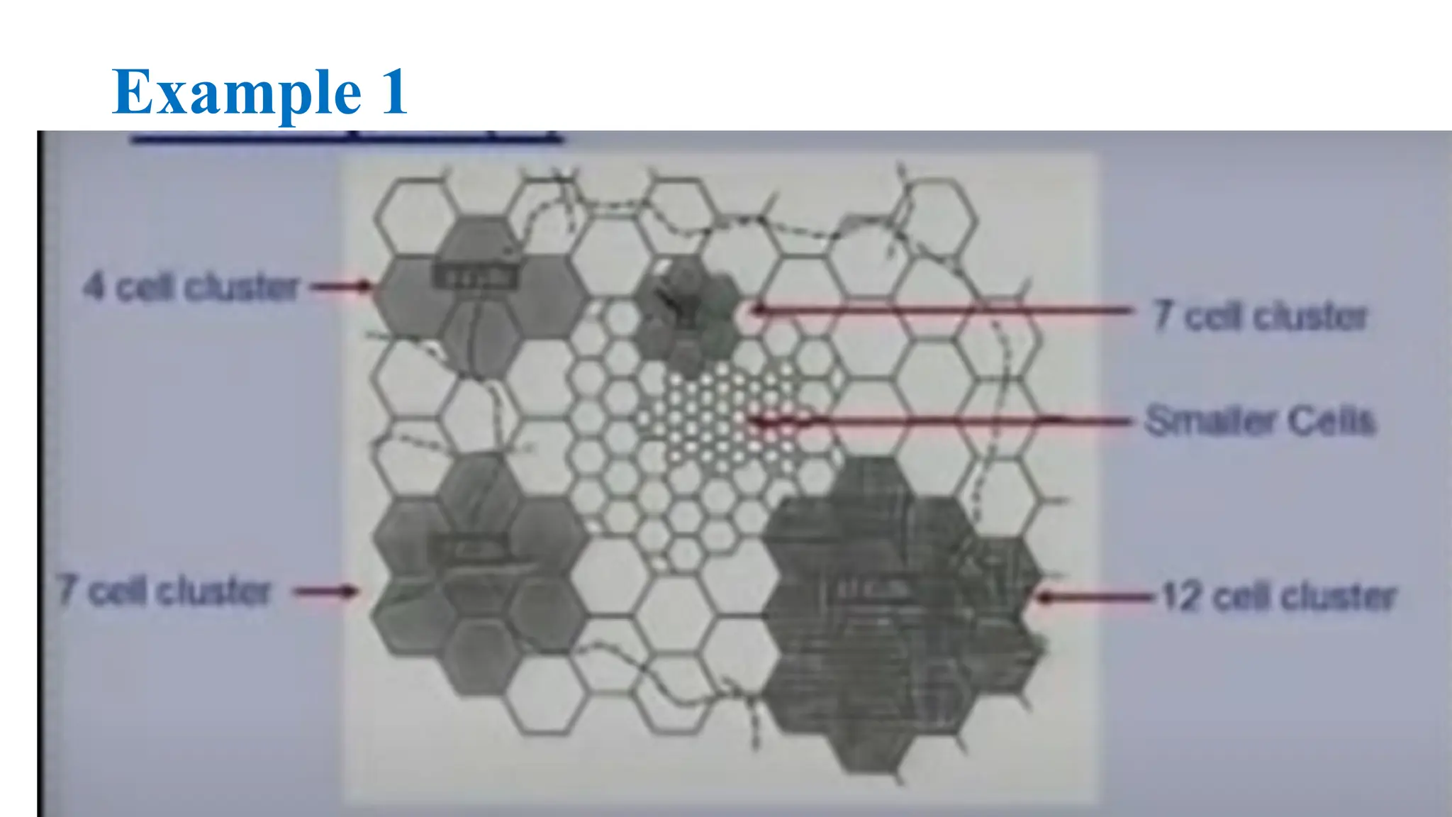 cellular system_cell spliting & sectoring.pptx