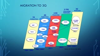 Cellular Systems - Comparison.pdf