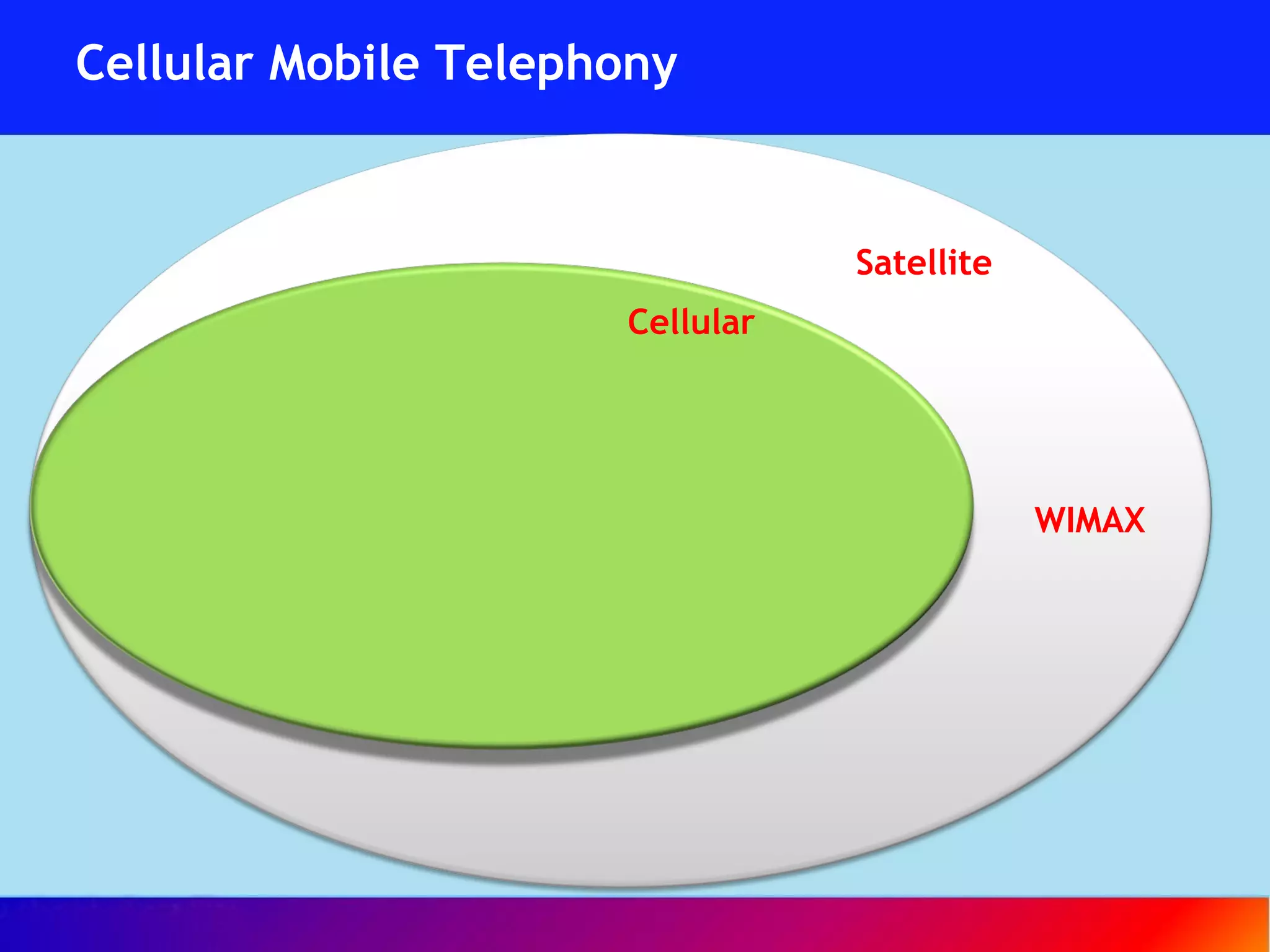 Cellular systems and infrastructure base wireless network | PPT
