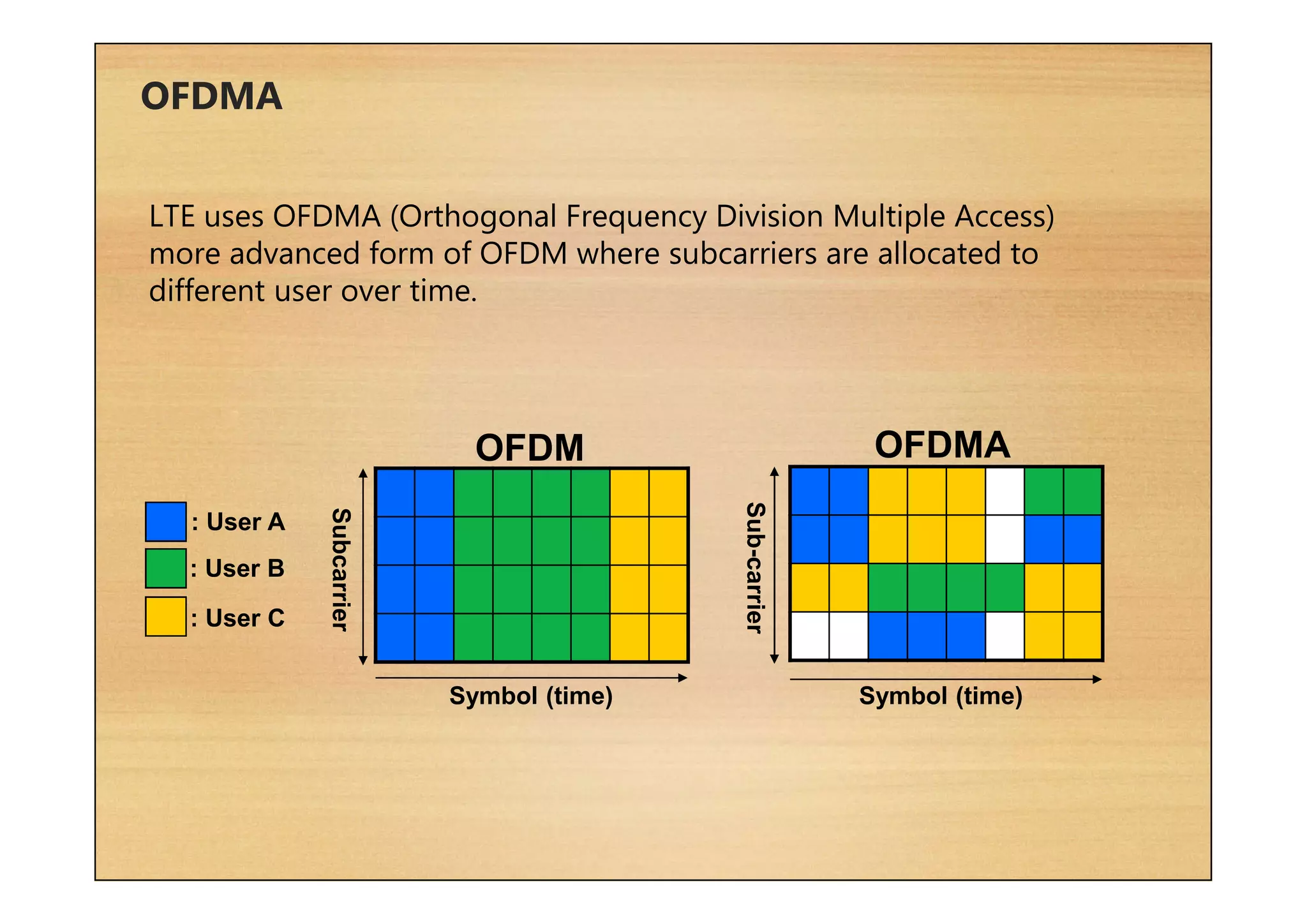 Cellular technology overview | PDF