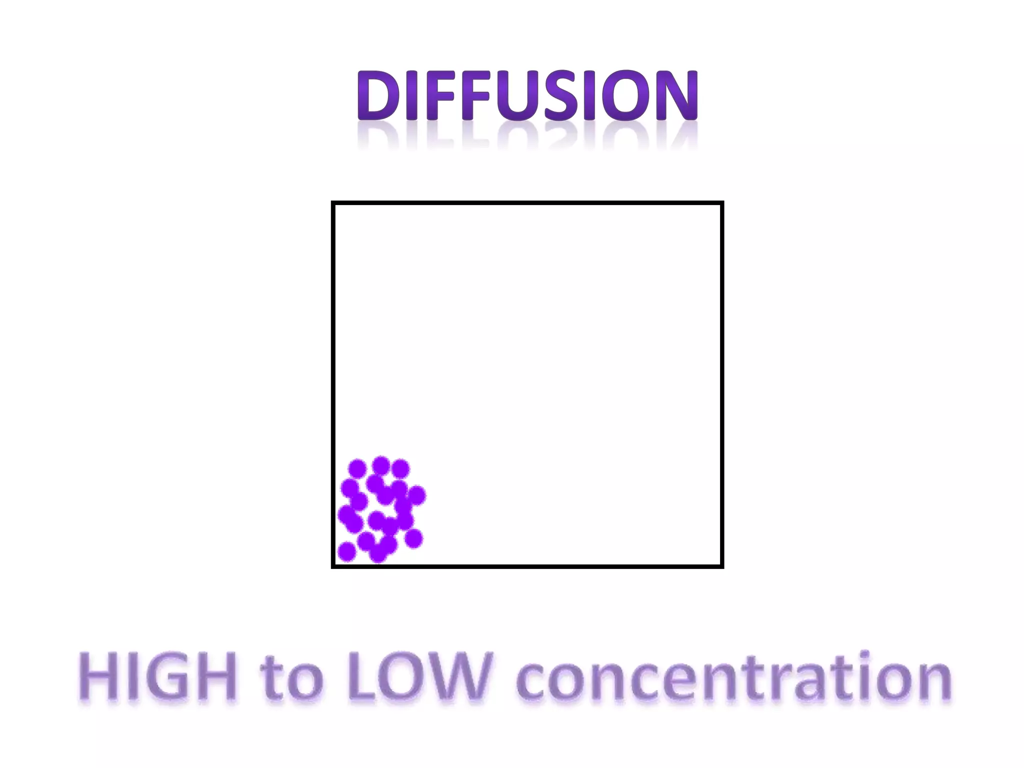 Cellulartransportpowerpoint | PPTX
