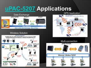 Cellular Wireless Controllers for Remote Data Acquisition, Hydrological ...