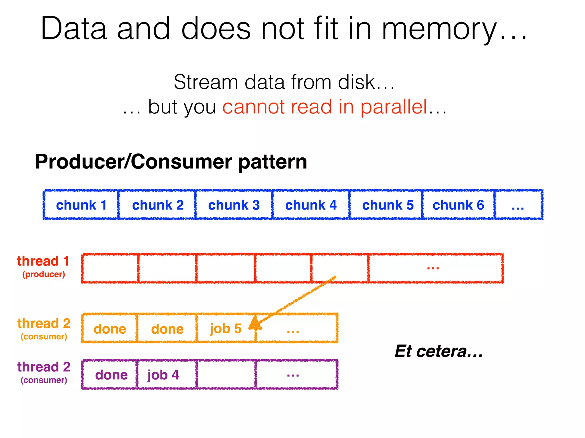 Performance and scalability for machine learning | PPT