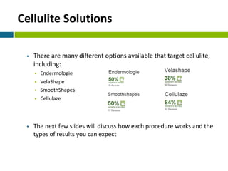 Cellulite treatment webinar slides final (1) | PPTX