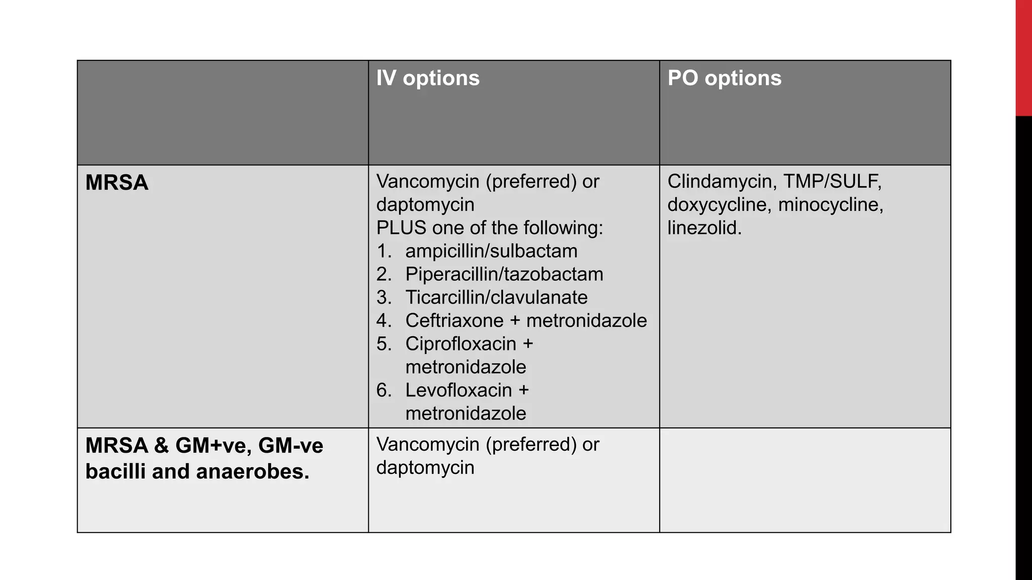 Cellulitis - Treatment | PPTX